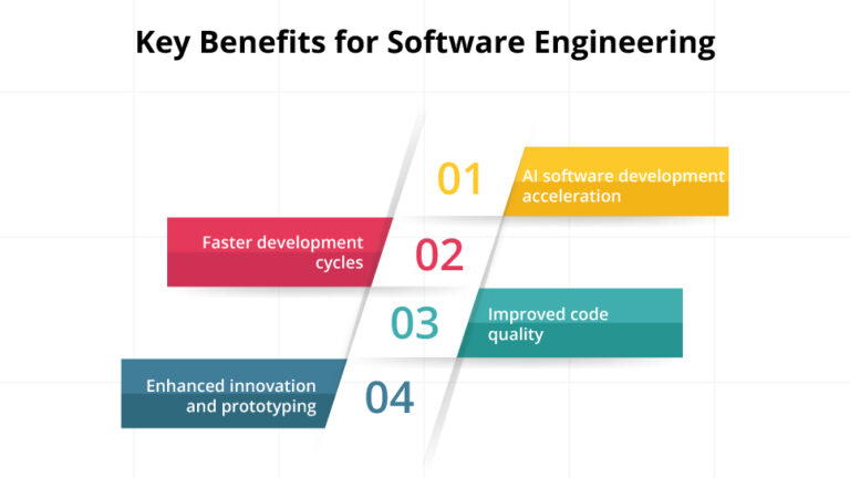 Generative AI in Enterprise Software Development | FX31 Labs
